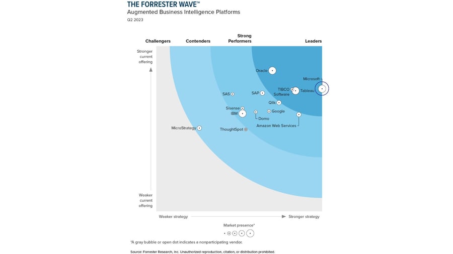 Blog de Bismart, Data Analysis, Business Intelligence, IA, Big Data Blog de Bismart, Data Analysis, Business Intelligence, IA, Big Data